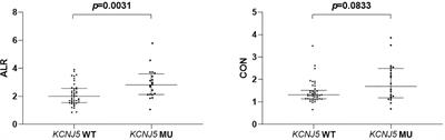 Frontiers | NP-59 Adrenal Scintigraphy as an Imaging Biomarker to Predict KCNJ5 Mutation in ...